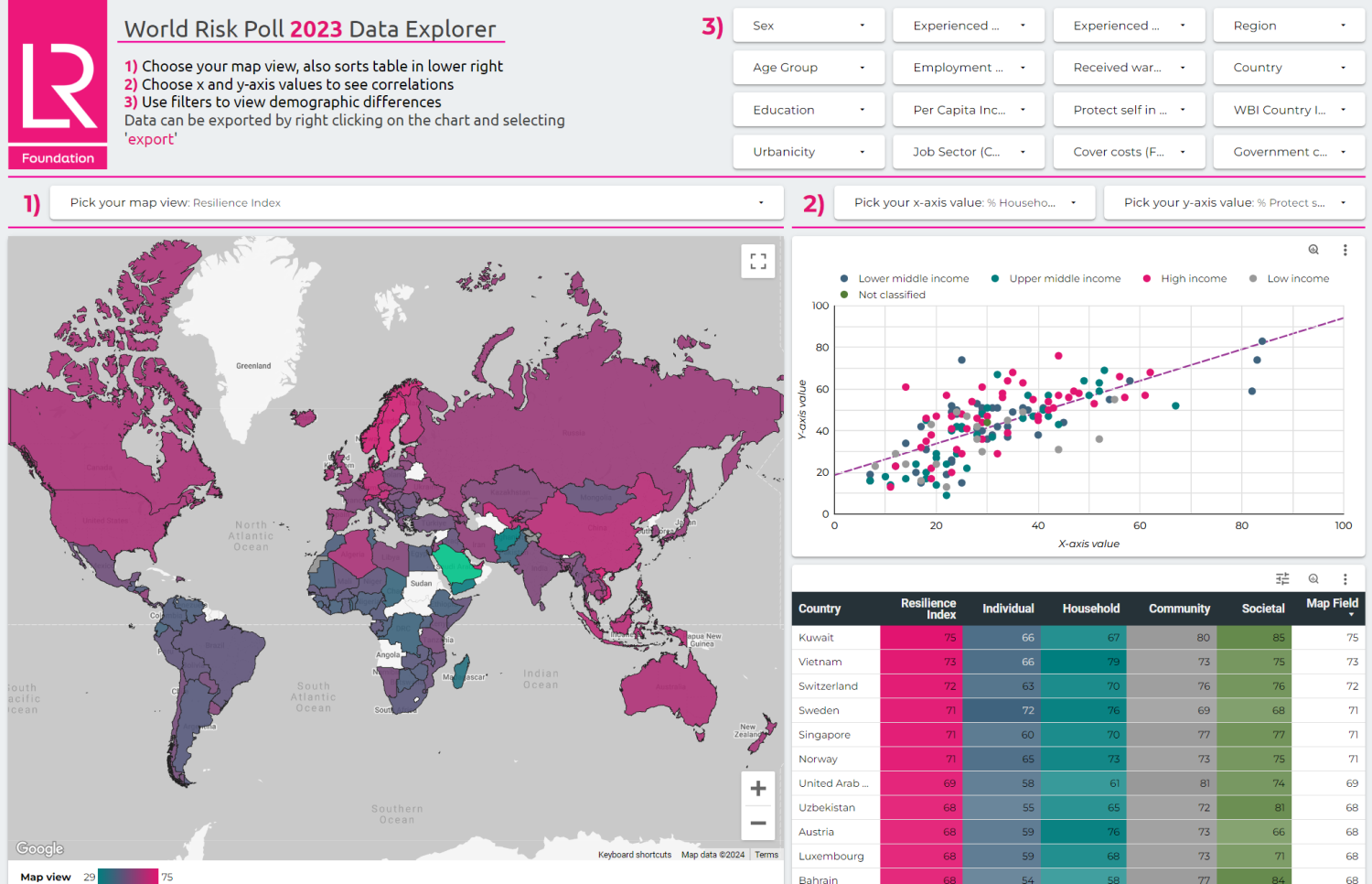 World Risk Poll data explorer: 2024 update | Lloyd's Register Foundation