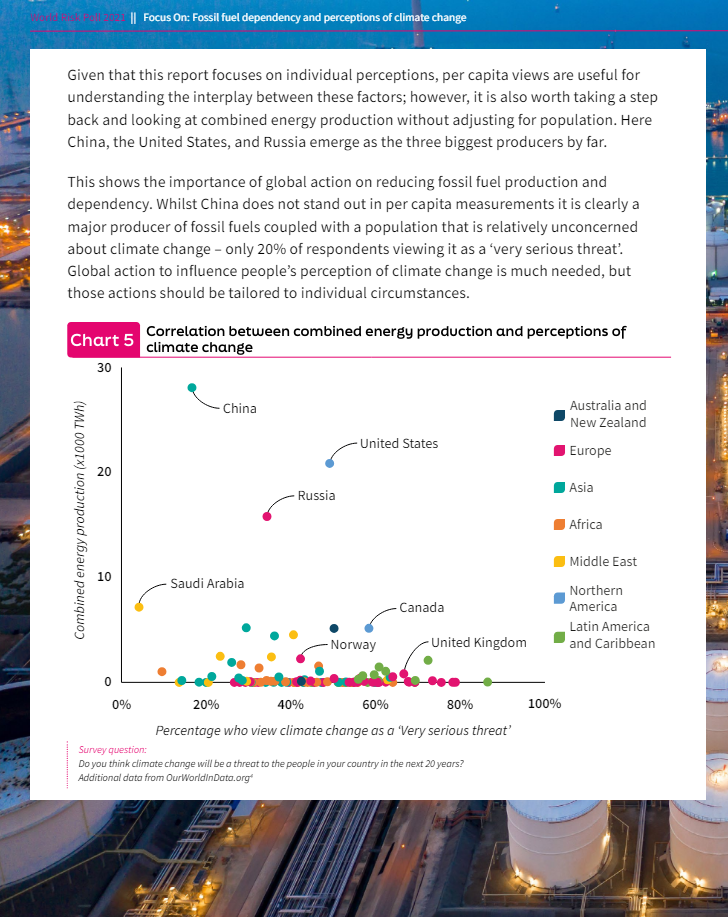 Focus On: Fossil fuel dependency and perceptions of climate change ...